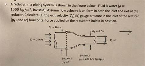 Solved A Reducer In A Piping 1000 Kgm Inviscid Assume