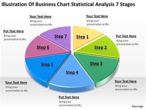 Business Flow Charts Examples Of Statistical Analysis 7 Stages
