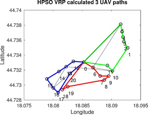 Routes Of Three Supervisor And One Inspector Uavs Download Scientific Diagram