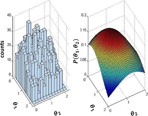 Probability Distribution Of Electricity Future Price Download