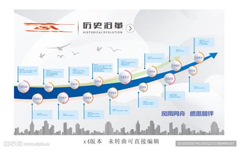 发展历程设计图广告设计广告设计设计图库昵享网nipiccn