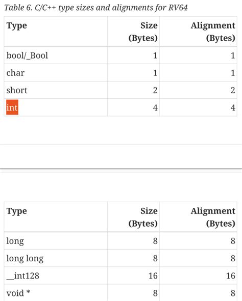 C语言之 比特（bit）、字节（byte）、字（word）、整数（int） 技术栈