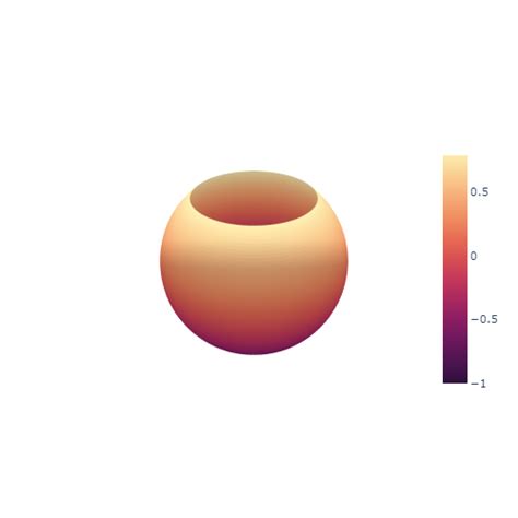Producing Mesh Plots In Plotly With Non Square X Y Z Arrays In Python Stack Overflow