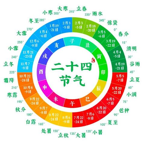 二十四节气习俗养生 知乎