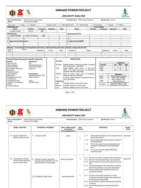 Dokumen Tips Jsa Cable Pulling And Laying Works Autosaved Pdf Personal Protective