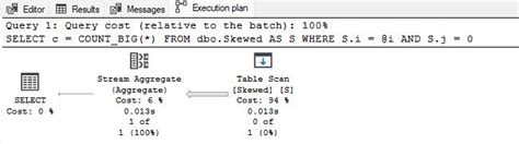 Parameter Sensitive Plan Optimization Thresholds