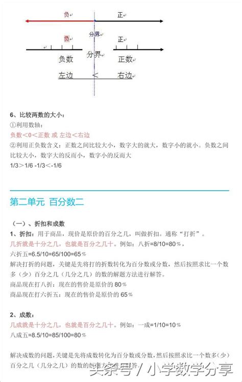 「期末複習」人教版六年級數學（下冊）知識要點「可下載打印」 每日頭條