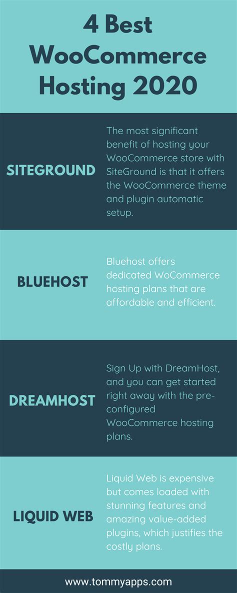4 Best Woocommerce Hosting 2022