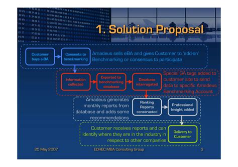 Web Analytics Benchmarking Solution Pdf