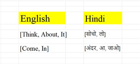 Encoder Decoder Architecture Praudyog