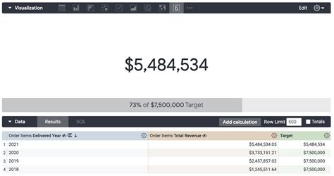 6 Looker Tips That Will Power Up Your Next Data Analysis Job