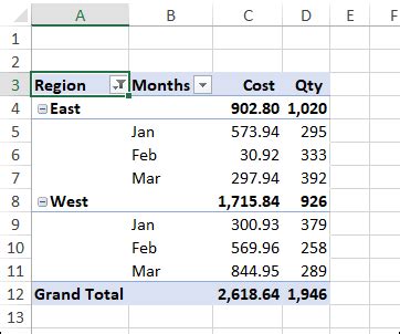 Quickly Remove A Pivot Table Field In Excel Excel Pivot Tables