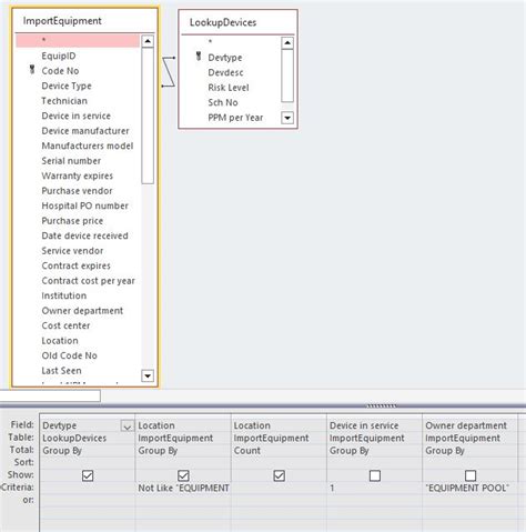 Struggling To Count Data Access World Forums