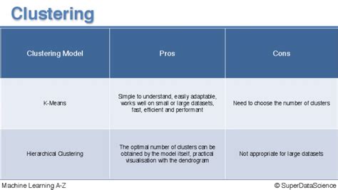 Clustering Pros Cons Pdf