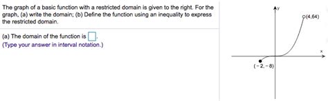 Solved The Graph Of A Basic Function With A Restricted