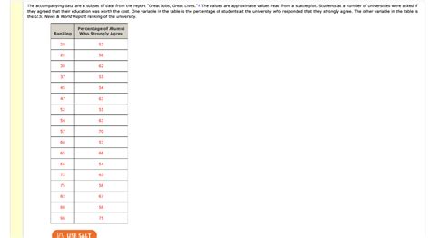 solved the accompanying data are a subset of data from the