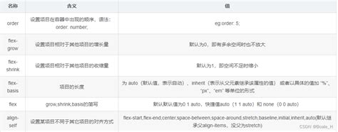 css多种布局方式 css布局的几种方式 csdn博客