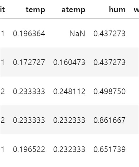 Bda 데이터 분석 전처리 적용반 2회차 2주차판다스 기초결측치