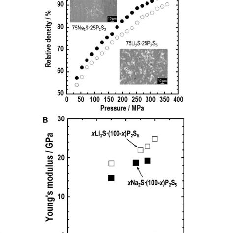 Pdf Development Of Sulfide Solid Electrolytes And Interface Formation