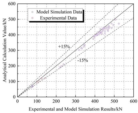 Analytical Calculation
