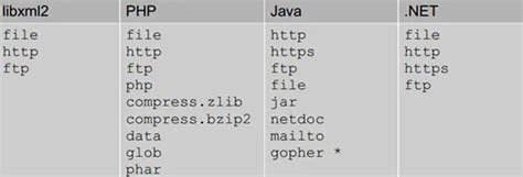 XXE漏洞学习和利用 NCTF2019 Fake XML cookbook s1awwhy 博客园