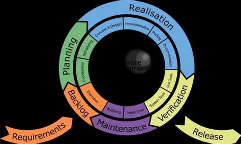 Gui Software Development At ₹ 117000hour In Hyderabad Id 2854336554330