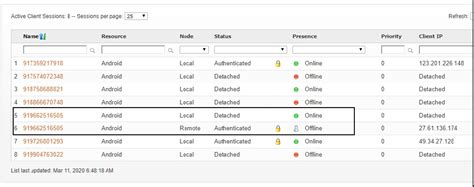 Clustering Allows User To Make A Connection With Different Node Openfire Plugins Ignite