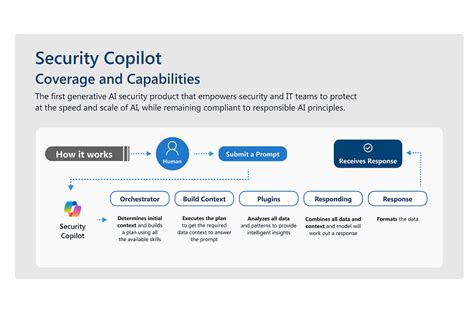 Microsoft Introduces Security Copilot Agents