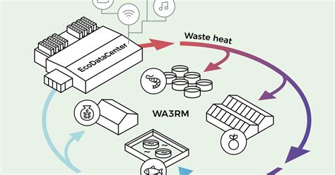 Data Center Reuse How To Apply Heat Reuse In Your Datacenter Submer