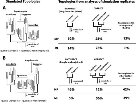Results From Two Sets Of 100 Parametric Simulations Designed To Detect
