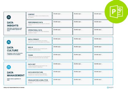 Conoce el Modelo de Transformación Data Driven desarrollado por Incipy INCIPY