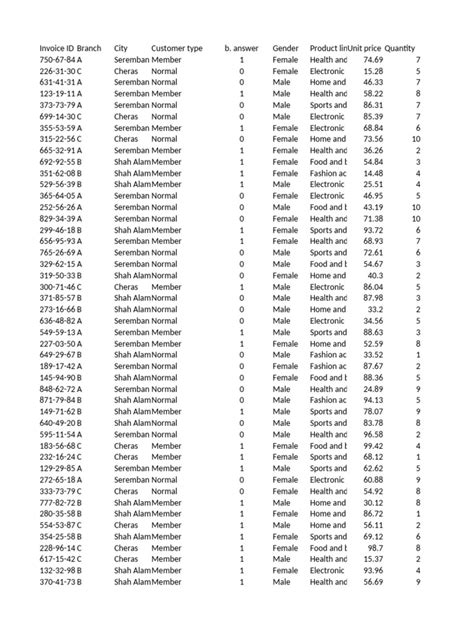 Lab Test 1 Data Pdf Business Documents Accounting