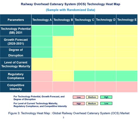 Technology Landscape Trends And Opportunities In Railway Overhead Catenary System Ocs Market