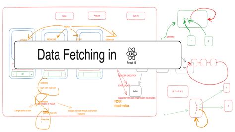 Fetching Data From Apis In React Best Practices And Methods By