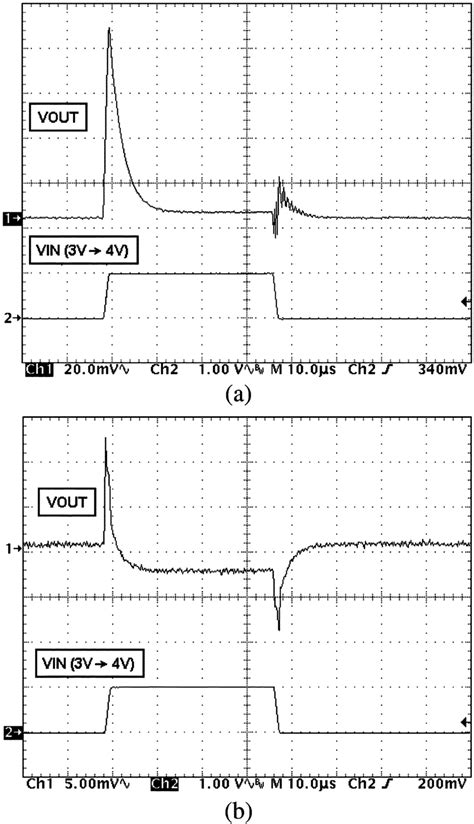 Measured Line Transient Response A I Download Scientific Diagram