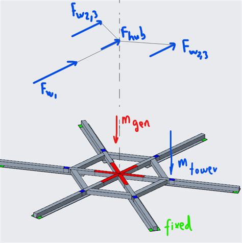Reaction Force For Screws Project Support Simscale Cae Forum