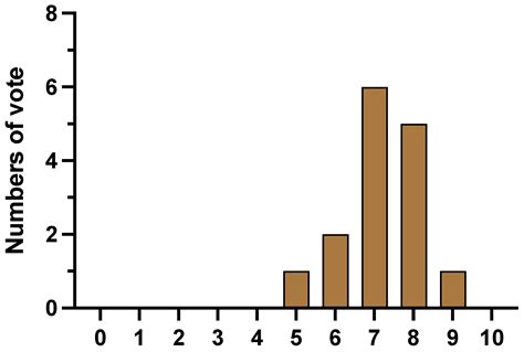 Modeling Drivers Real Time Confidence In Autonomous Vehicles