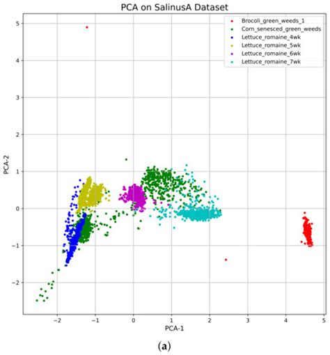 Electronics Special Issue Machine Learning And Deep Learning Based Pattern Recognition