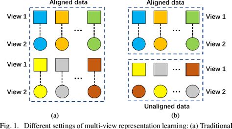 Figure 1 From Nonparametric Clustering Guided Cross View Contrastive Learning For Partially View