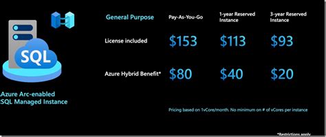 Azure Arc Enabled Sql Managed Instance の高可用性構成 包含可用性グループ） At Se の雑記