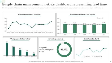 Supply Chain Lead Time Powerpoint Ppt Template Bundles Ppt Powerpoint