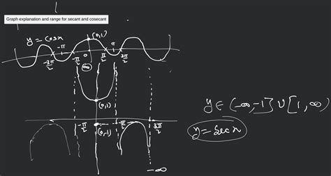 Graph Explanation And Range For Secant And Cosecant Filo