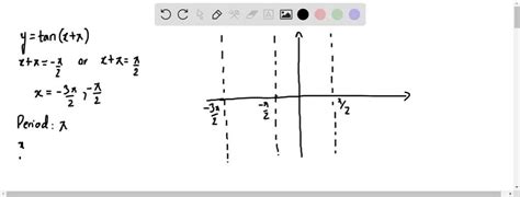 ⏩solvedsketching The Graph Of A Trigonometric Function Sketch The Numerade