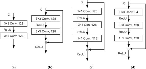 Figure 2 From Semantic Segmentation Of Urban Buildings From Vhr Remote Sensing Imagery Using A