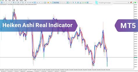Candle Sticks Indicators For Mt5 Free Download