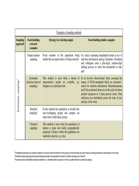 pdf sampling methods comparison dokumen tips