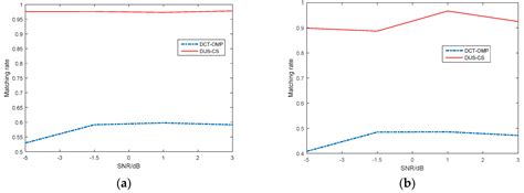 Direct Under Sampling Compressive Sensing Method For Underwater Echo Signals And Physical