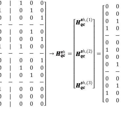 Base Matrices Of IEEE 802 15 3c QC LDPC Codes With Offset Values A