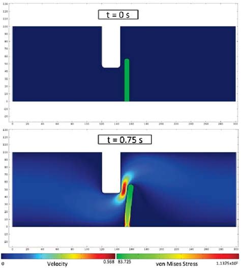 Figure 2 From Modeling 3d Printed Check Valves For Microfluidic Systems Semantic Scholar