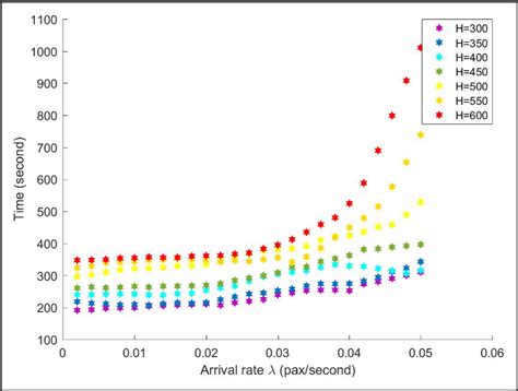 Figure 14 From Bus Bunching Simulation Based On The Lattice Boltzmann